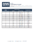 Download Out Gauge Reference Chart for Uncoated Steel
