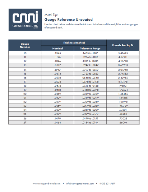 Download Out Gauge Reference Chart for Uncoated Steel