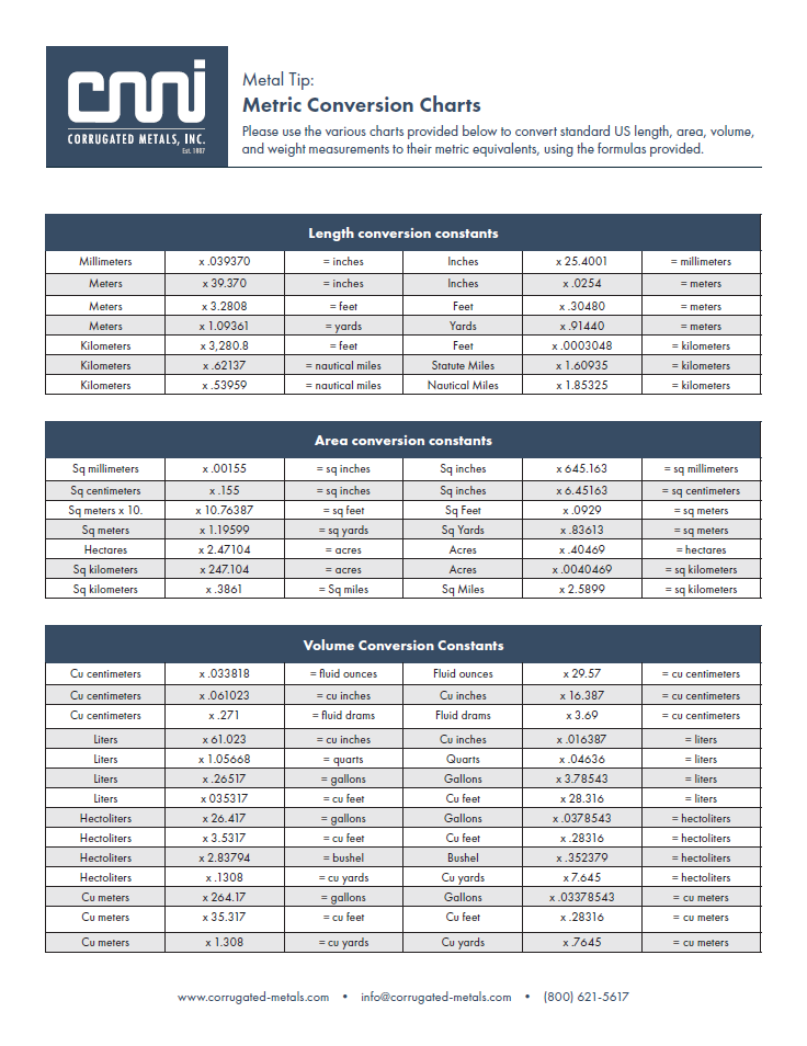 Download Our Metric Conversions Charts | Corrugated Metals, Inc.